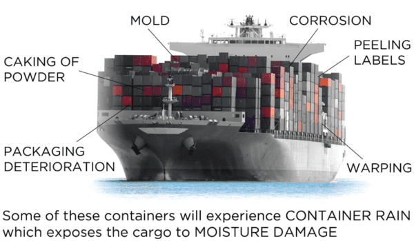 About Clariant Container Dri® II - ECP
